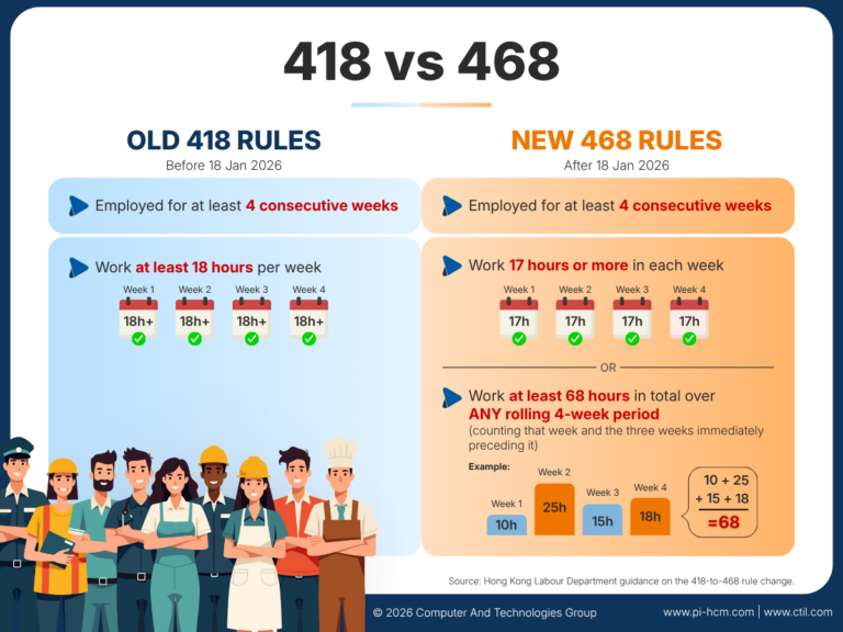 The 468 Rule: What Every Hong Kong HR Team Must Check Before Year End ...